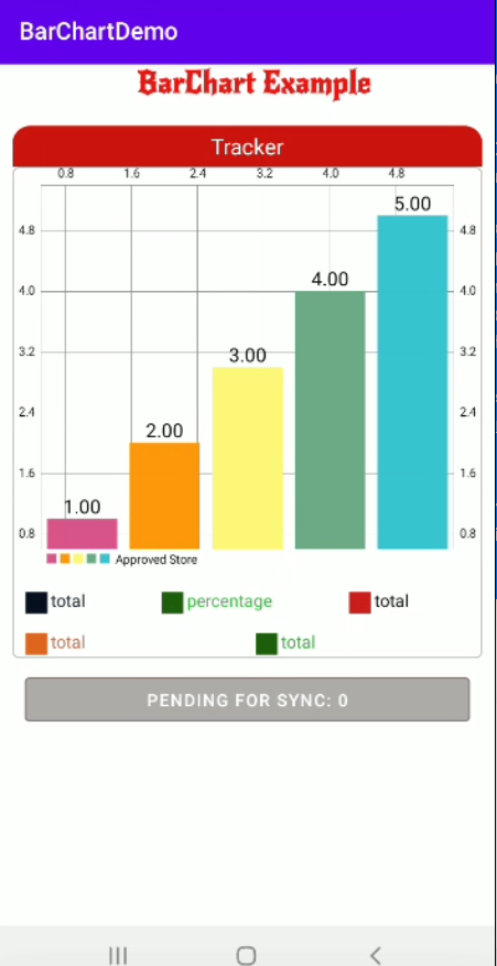 GitHub - sanj-tech/BarChart-Example-In-Kotlin