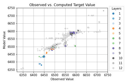 GitHub - SRubin-INTERA/MODFLOW_Visualization_Graphing: Graphing for MODFLOW