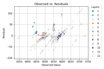 GitHub - SRubin-INTERA/MODFLOW_Visualization_Graphing: Graphing for MODFLOW