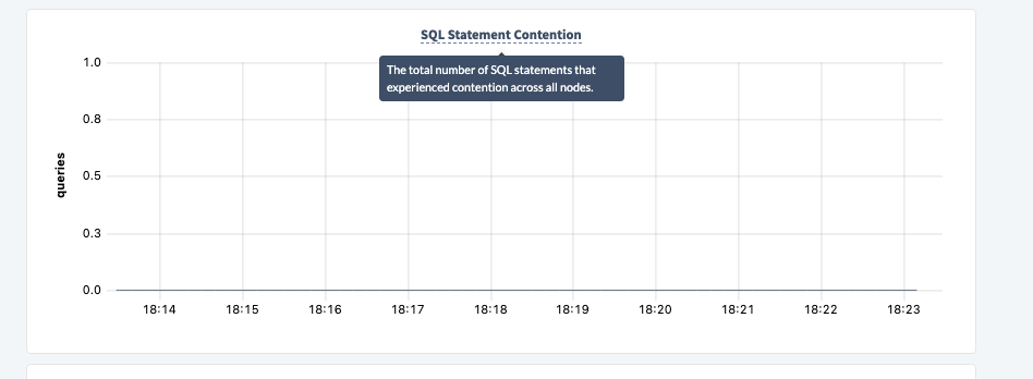Clarify that the contention metric chart represents QPS (versus count ...