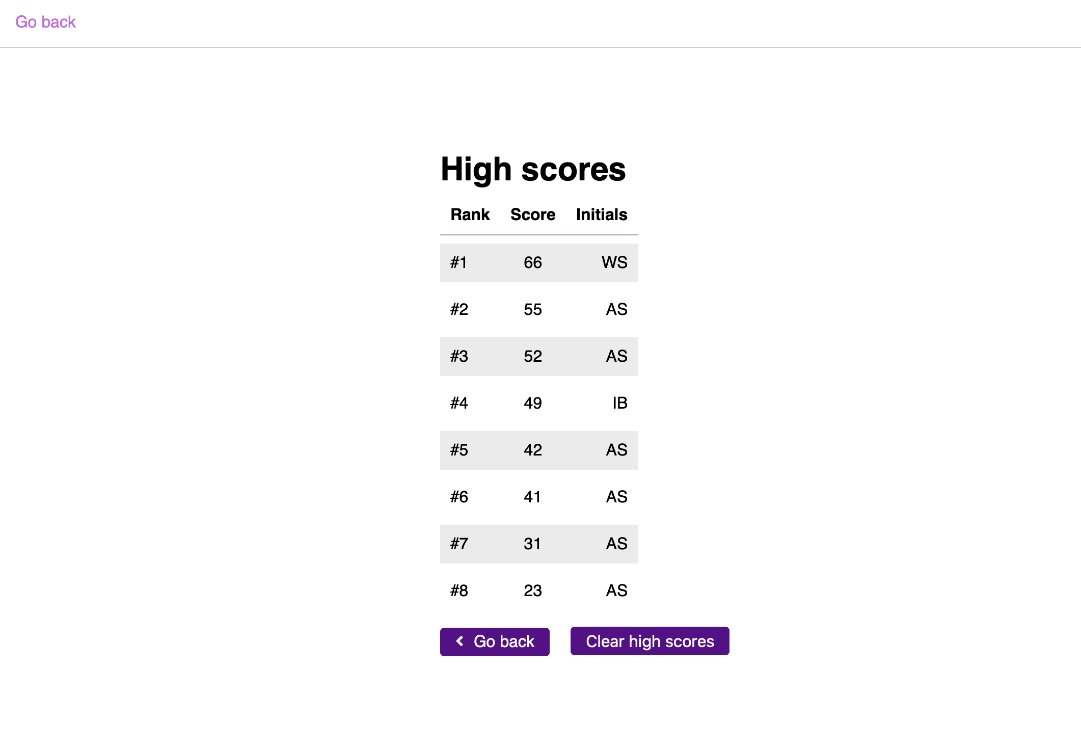Github Amnasyedacode Quiz A Timed Javascript Quiz Composed Of Five Multiple Choice Questions 1701