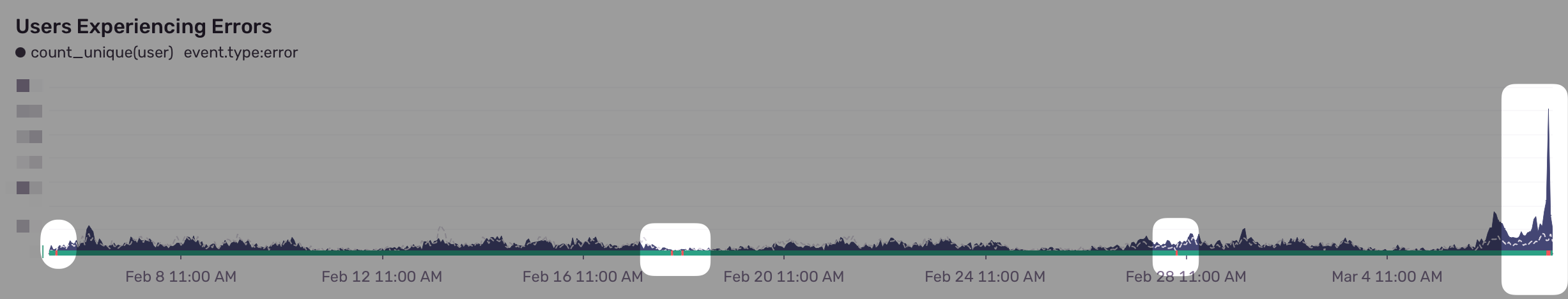 Add a threshold to percent change alerts · Issue #45489 · getsentry/sentry · GitHub