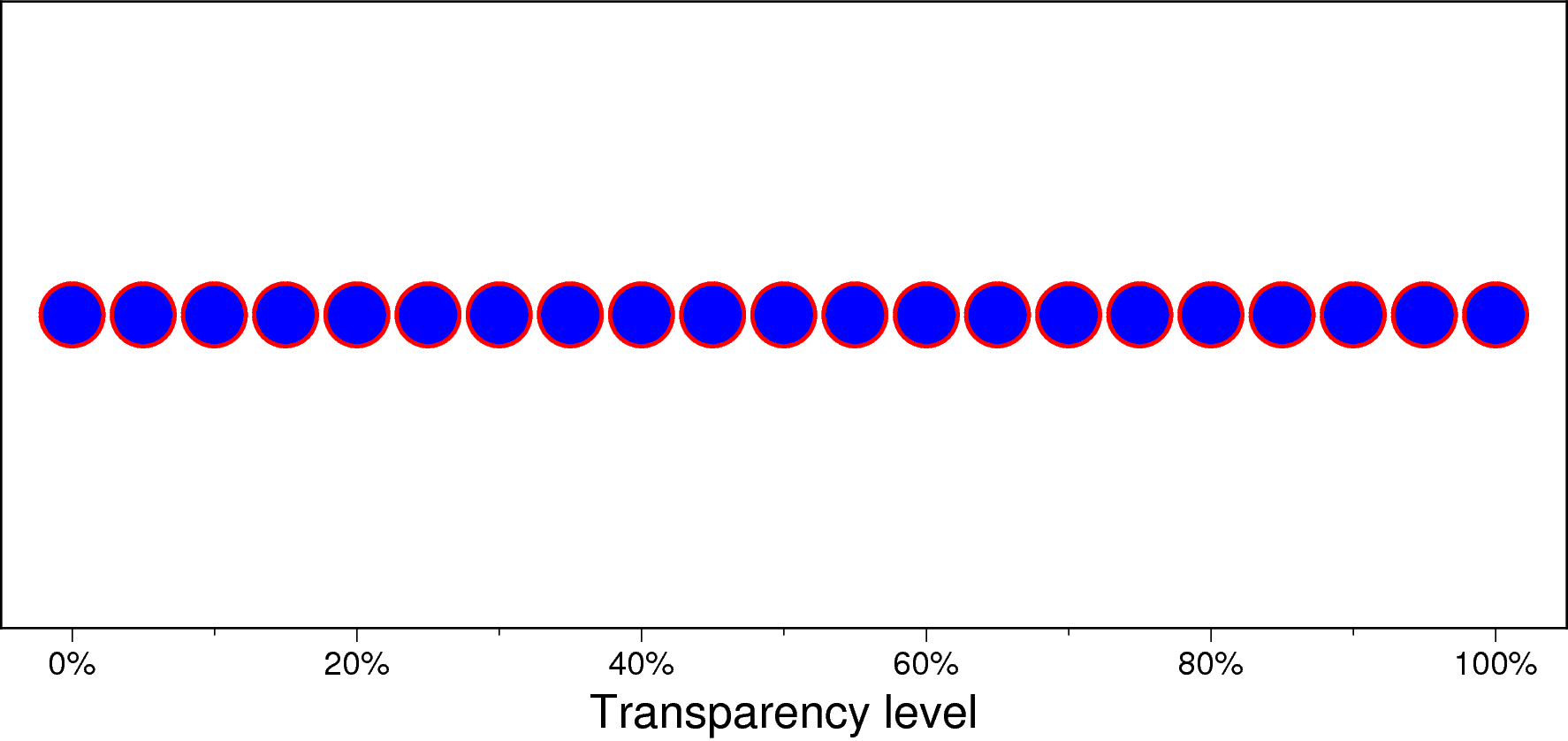 Transparency flag not working · Issue #2116 · GenericMappingTools/pygmt · GitHub