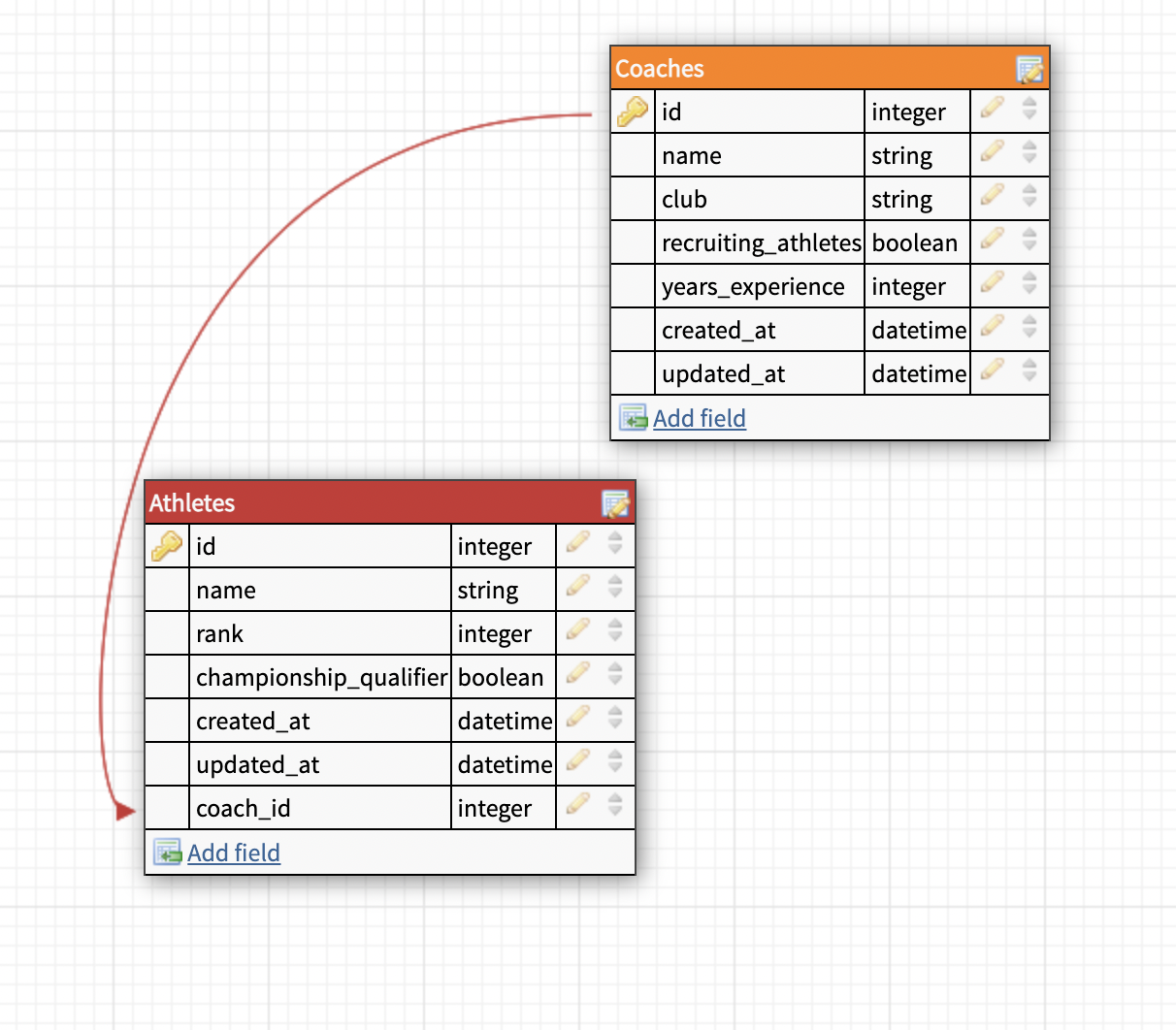 GitHub - AliciaWatt/relational_rails