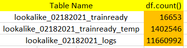 [Look-alike] main_trainready script takes too long to run · Issue #130 · Futurewei-io/blue ...