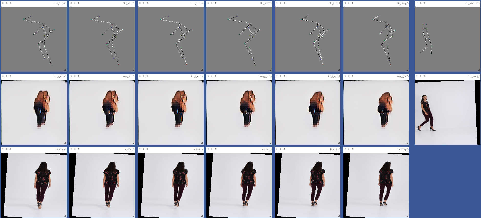 Help with poor results on my data? · Issue #32 · RenYurui/Global-Flow-Local-Attention · GitHub