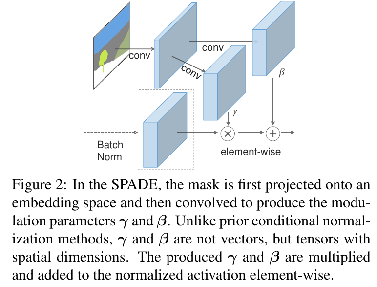 [NVIDIA SPADE / GauGAN] Semantic Image Synthesis with Spatially ...