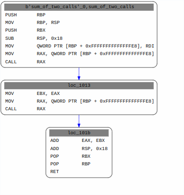 dst in IR CFG is not set for blocks that end with CALL · Issue #1086 · cea-sec/miasm · GitHub