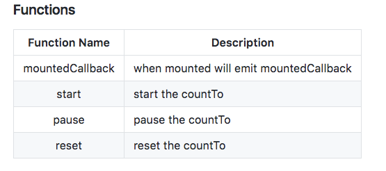 About `autoplay` · Issue #7 · PanJiaChen/vue-countTo · GitHub