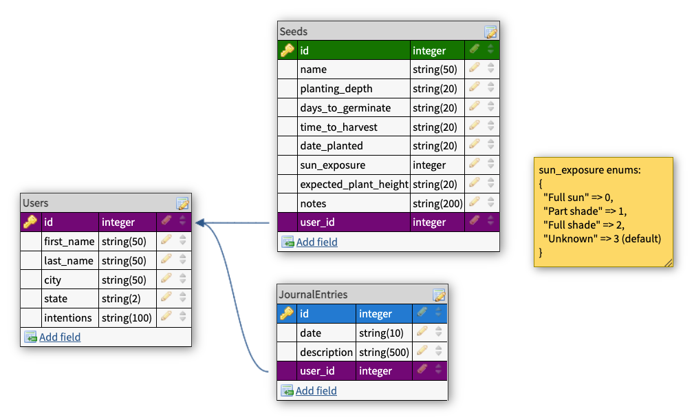 GitHub - future-seeds/future-seeds-api