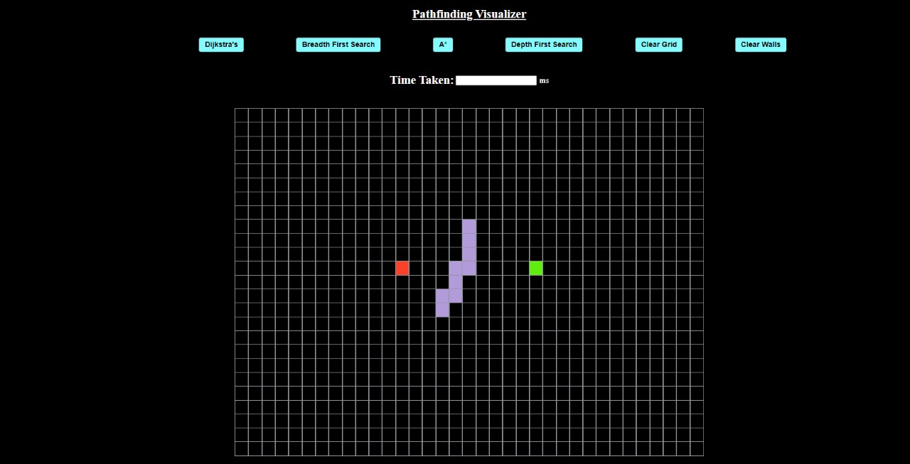 GitHub - Yogitapb/Pathfinding-Visualizer