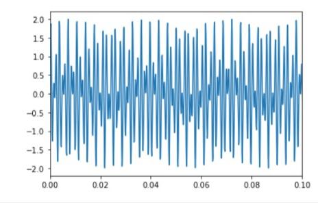 GitHub - ivyanindhita/Biospin-Highpass-Filter-with-Python: contains the source code high pass ...