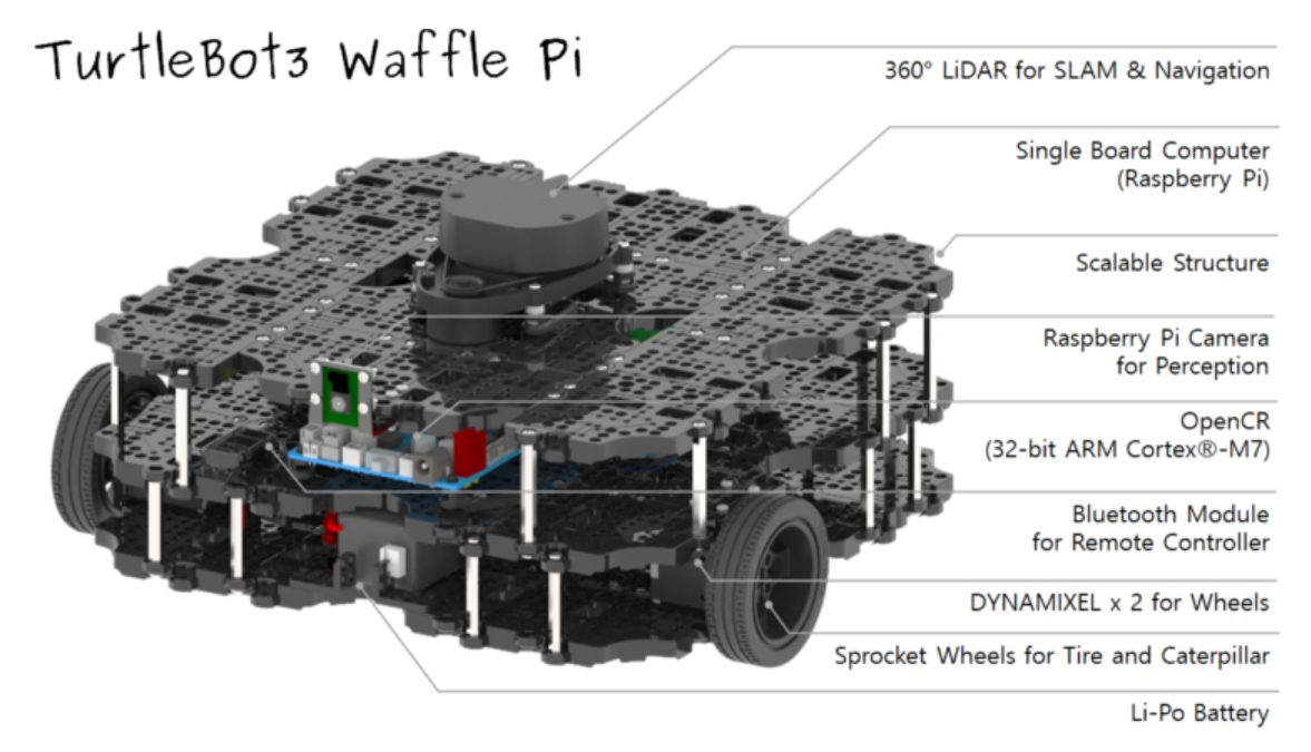 GitHub - ksjryan/Automatic-food-delivery-robot-Turtlebot-3-