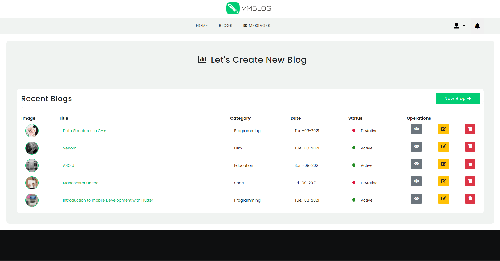 Github Vmammedov Blogproject