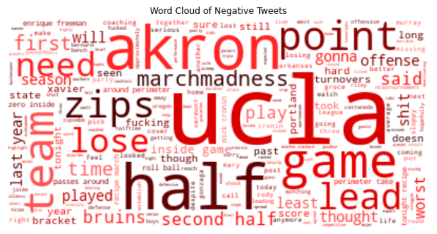 GitHub - melina-diaz/PIC16A-Twitter-API: PIC16A project using the Twitter API to make a ...