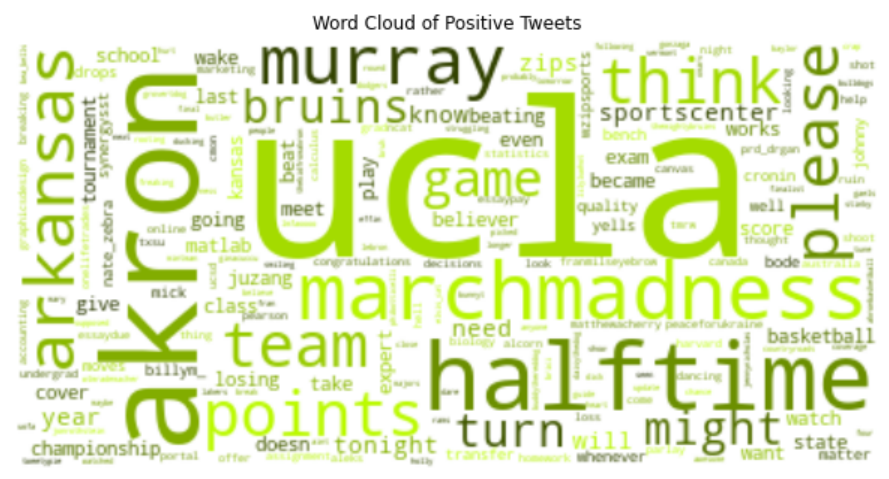 GitHub - melina-diaz/PIC16A-Twitter-API: PIC16A project using the Twitter API to make a ...