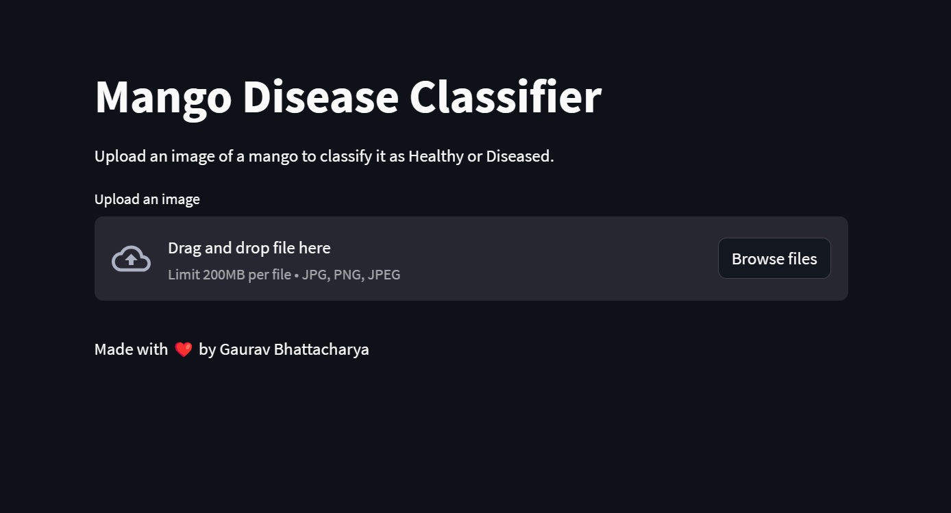 GitHub - gbiamgaurav/mango-leaf-disease