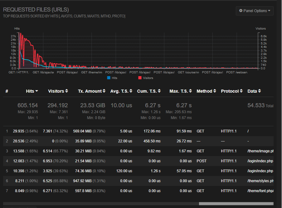 How to determine response time from Apache logs. · Issue #1977 · allinurl/goaccess · GitHub