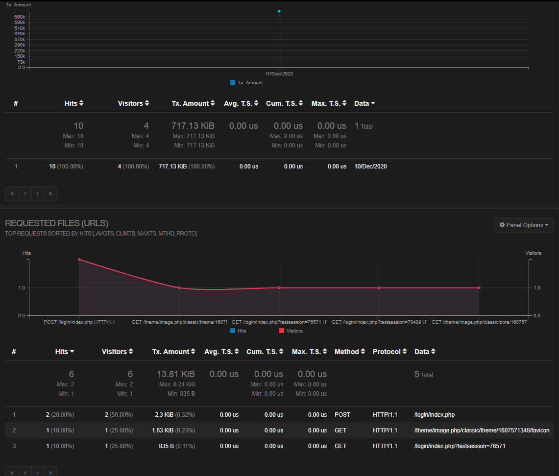 How to determine response time from Apache logs. · Issue #1977 · allinurl/goaccess · GitHub