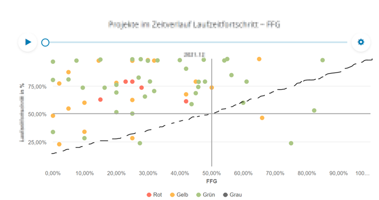 Plotline Should Rotate in every direction on chart, · Issue #18917 · highcharts/highcharts · GitHub