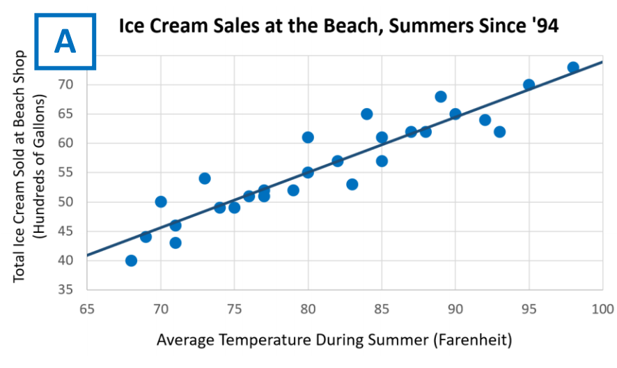 Plotline Should Rotate in every direction on chart, · Issue #18917 · highcharts/highcharts · GitHub