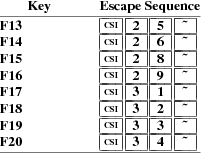 F20 Key. · Issue #196 · gyscos/cursive · GitHub