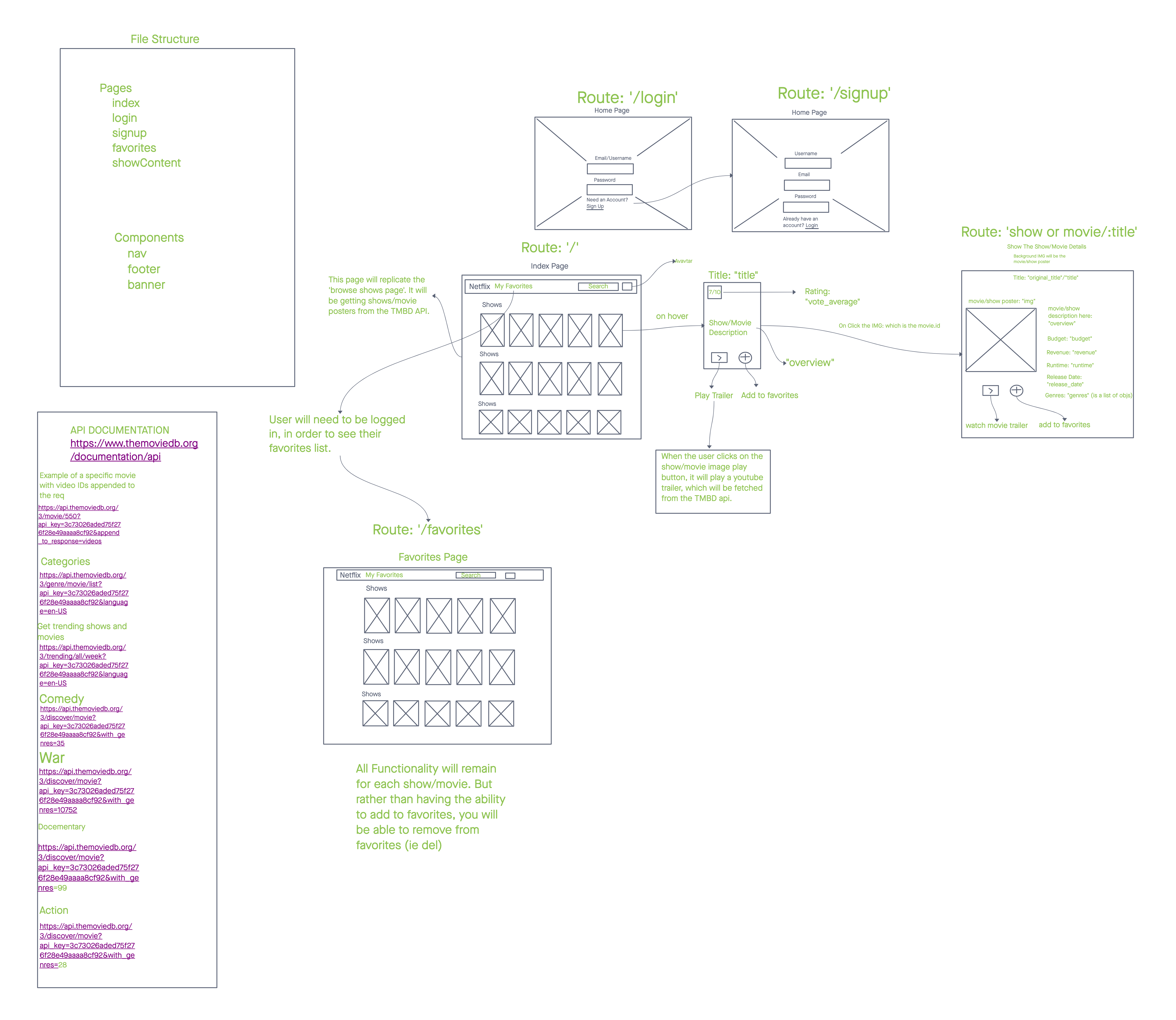 GitHub - scottklein7/kleinflix