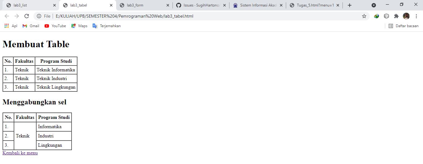 GitHub - SugihHartono/Lab3web