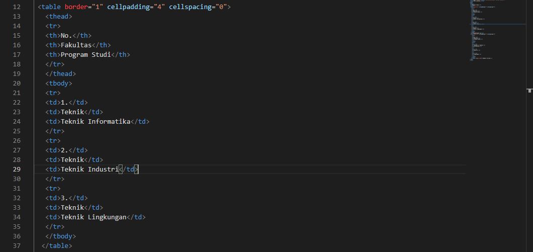 GitHub - SugihHartono/Lab3web