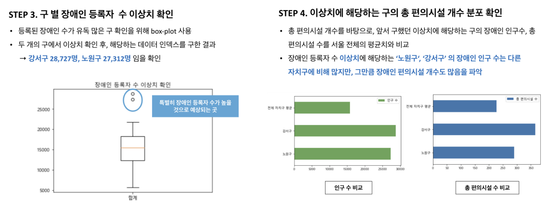 GitHub - Hyeeein/HandiNavi: Data Visualization🥇장애인을 위한 교통 편의시설 지도형 웹 서비스 (최우수상)