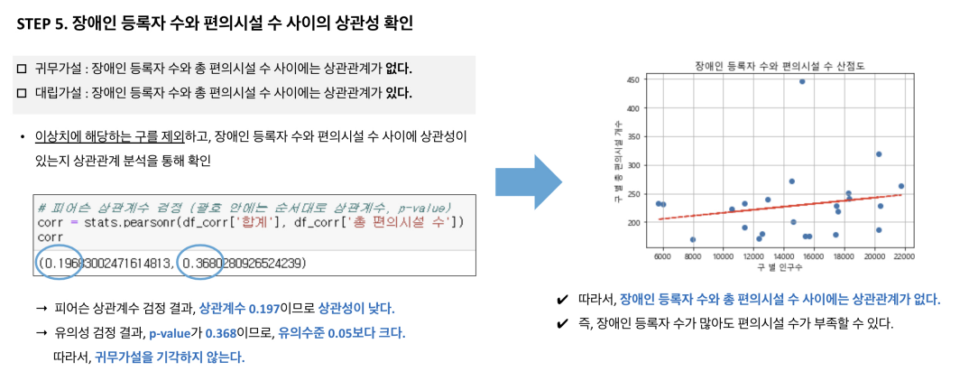 GitHub - Hyeeein/HandiNavi: Data Visualization🥇장애인을 위한 교통 편의시설 지도형 웹 서비스 (최우수상)