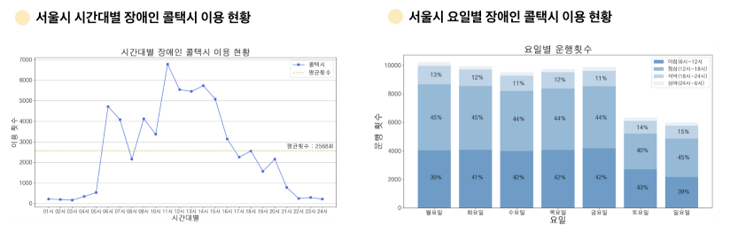 GitHub - Hyeeein/HandiNavi: Data Visualization🥇장애인을 위한 교통 편의시설 지도형 웹 서비스 (최우수상)