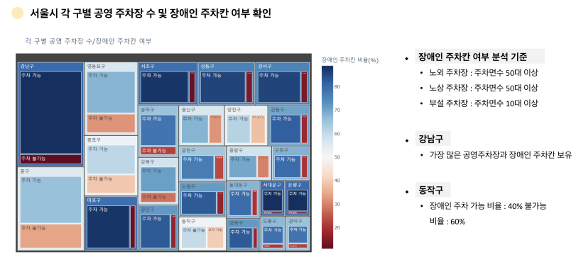 GitHub - Hyeeein/HandiNavi: Data Visualization🥇장애인을 위한 교통 편의시설 지도형 웹 서비스 (최우수상)