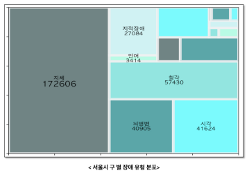 GitHub - Hyeeein/HandiNavi: Data Visualization🥇장애인을 위한 교통 편의시설 지도형 웹 서비스 (최우수상)