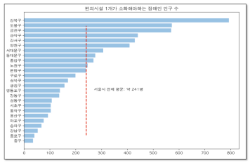 GitHub - Hyeeein/HandiNavi: Data Visualization🥇장애인을 위한 교통 편의시설 지도형 웹 서비스 (최우수상)