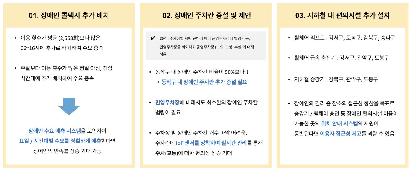 GitHub - Hyeeein/HandiNavi: Data Visualization🥇장애인을 위한 교통 편의시설 지도형 웹 서비스 (최우수상)