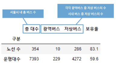 GitHub - Hyeeein/HandiNavi: Data Visualization🥇장애인을 위한 교통 편의시설 지도형 웹 서비스 (최우수상)