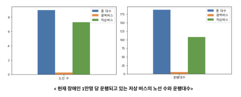GitHub - Hyeeein/HandiNavi: Data Visualization🥇장애인을 위한 교통 편의시설 지도형 웹 서비스 (최우수상)