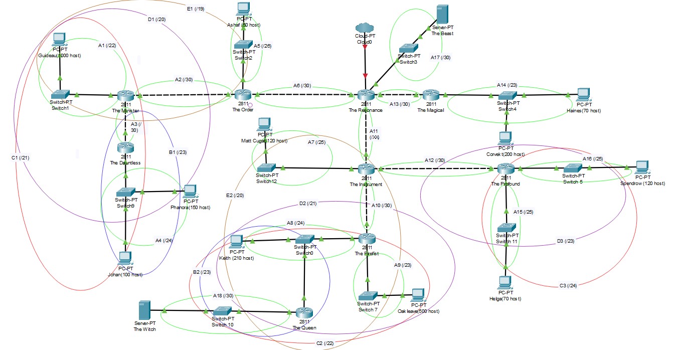 GitHub - FadhilRasyidin/Jarkom-Modul-4-D08-2022: Fadhil, Aisyah, Marcel ...