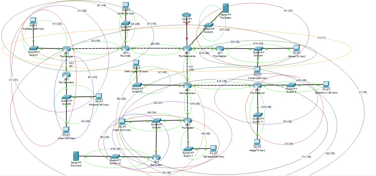 GitHub - FadhilRasyidin/Jarkom-Modul-4-D08-2022: Fadhil, Aisyah, Marcel ...