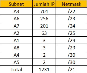 GitHub - FadhilRasyidin/Jarkom-Modul-5-D08-2022: Fadhil, Aisyah, Marcel Kece