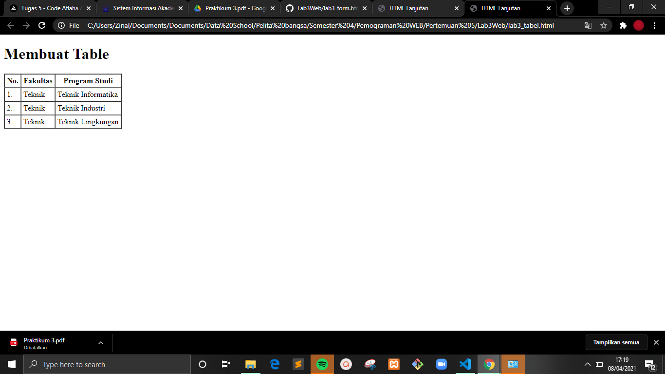 GitHub - zihanzaenal/Lab3Web