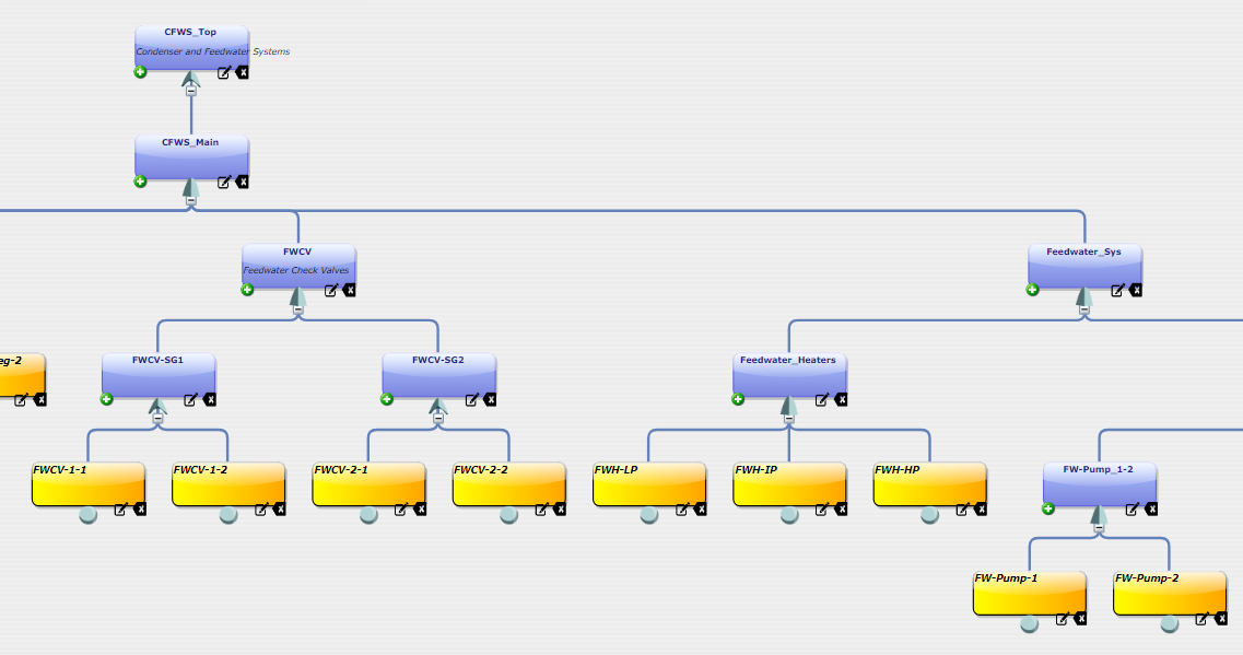 Logic Tree · Issue #139 · idaholab/EMRALD · GitHub