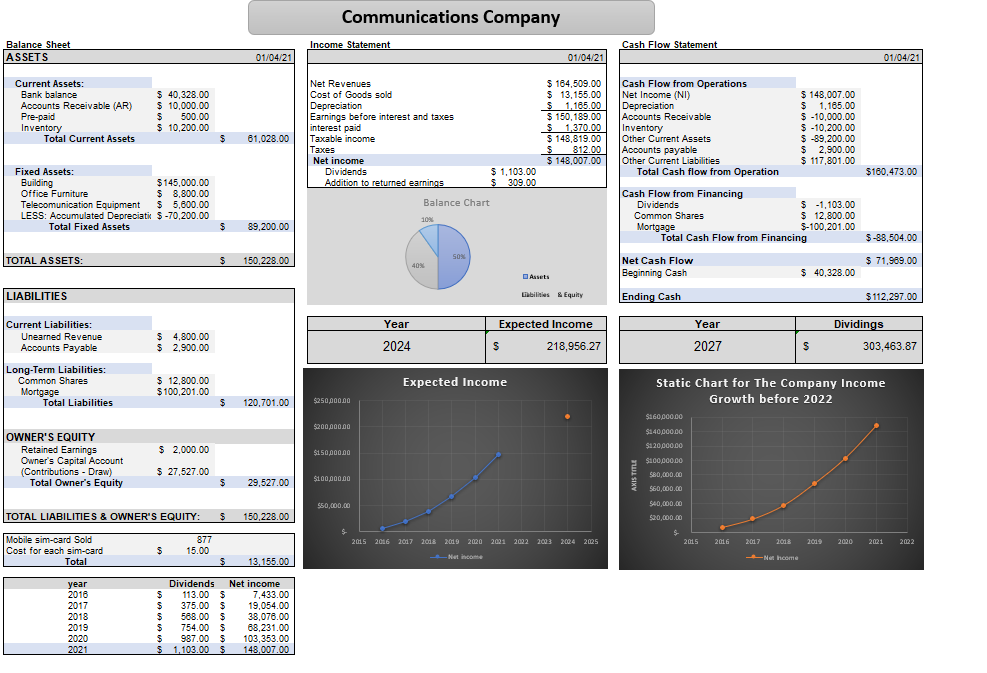 GitHub - amani7173/communication-com-project: Project name : Communications Company The idea of ...