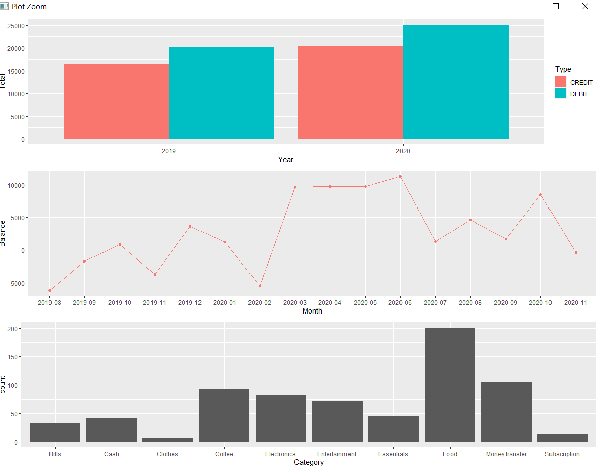GitHub - amani7173/R-project: R language
