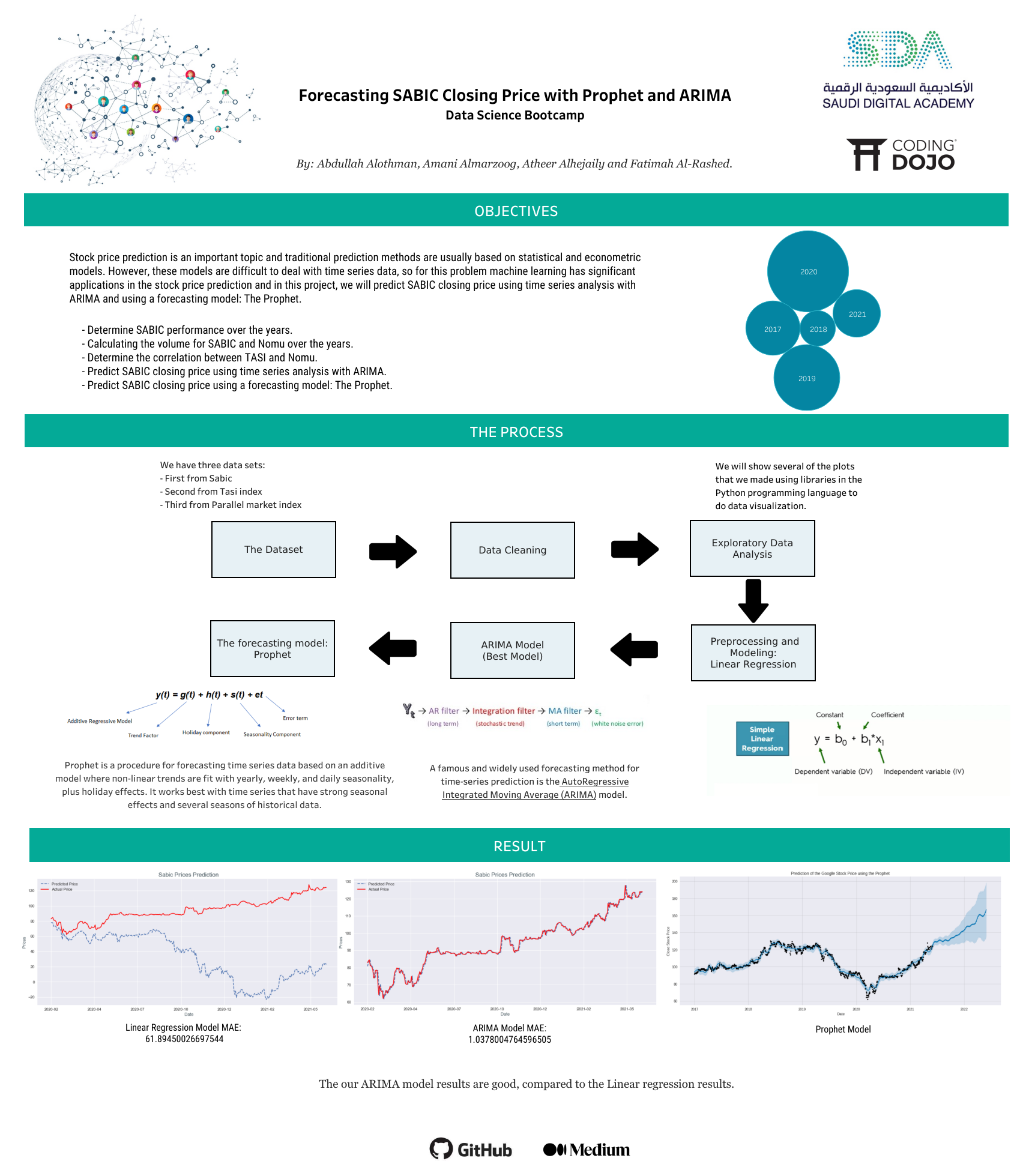 GitHub - amani7173/SDA-Final-Project