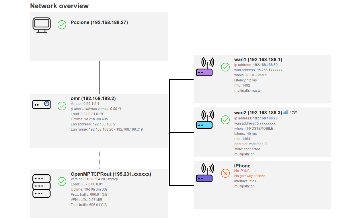 Random slow performance, reboot solves it. · Issue #2815 · Ysurac/openmptcprouter · GitHub