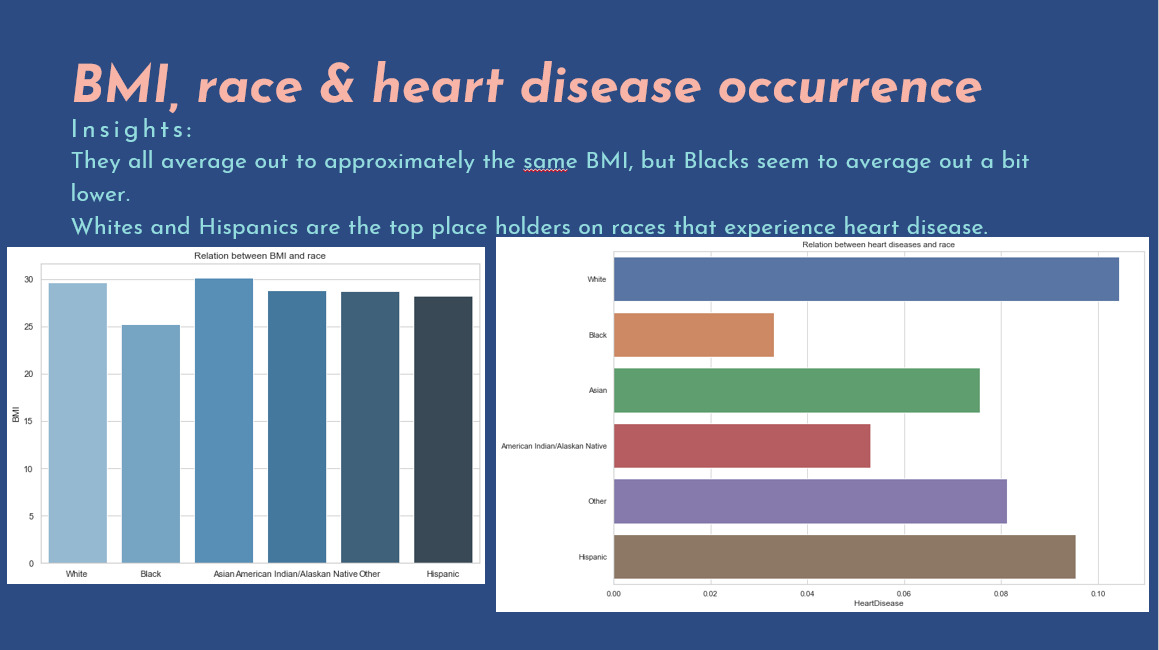 GitHub - joeadham/HeartDiseaseDataAnalysis: The final project of an 8 ...