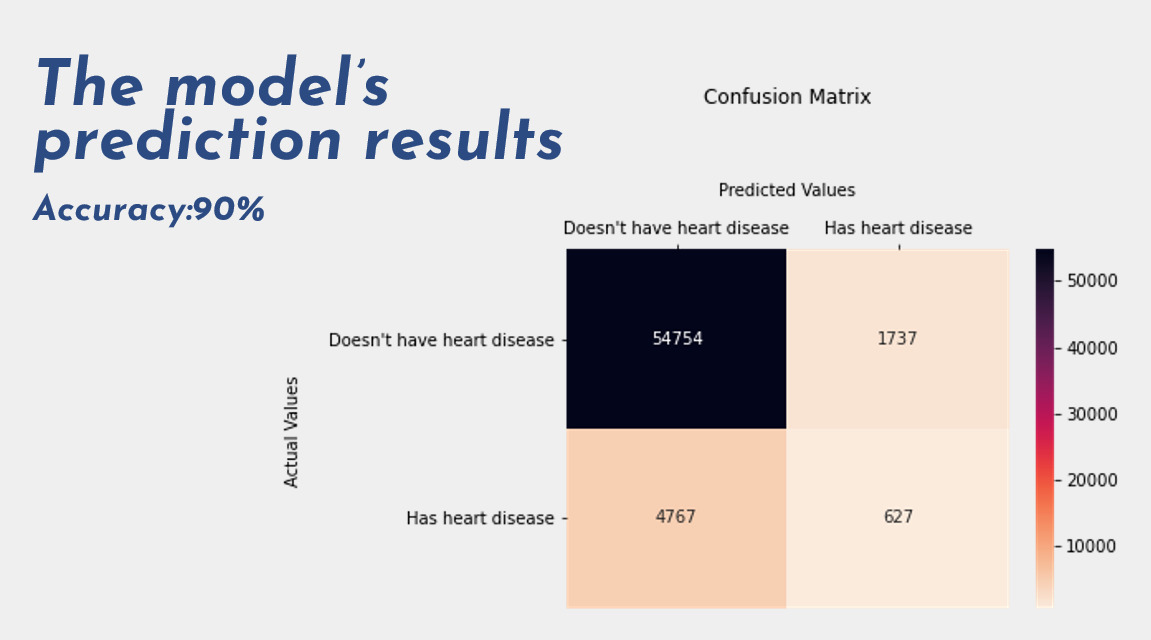 GitHub - joeadham/HeartDiseaseDataAnalysis: The final project of an 8 ...
