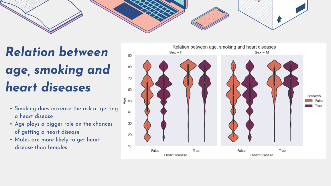 GitHub - joeadham/HeartDiseaseDataAnalysis: The final project of an 8 ...